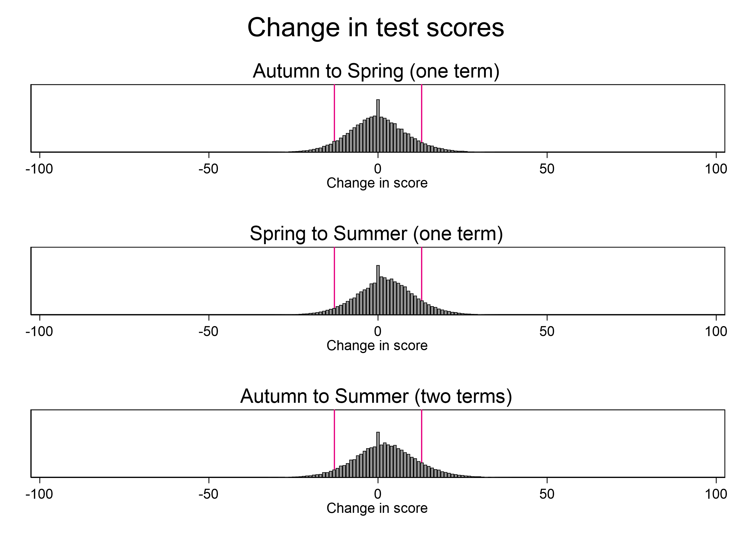 A proposal for saving five million hours per year (one day per teacher ...
